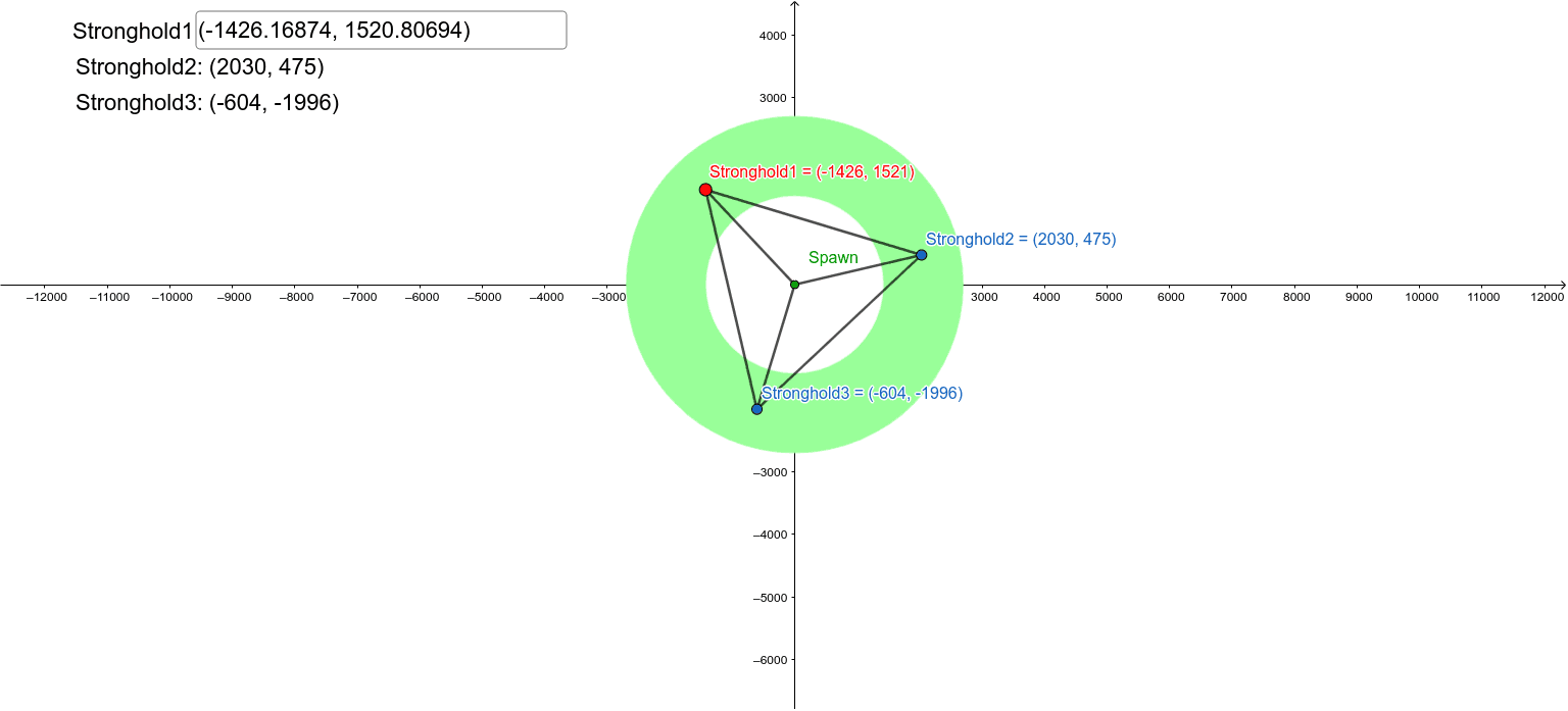 First Ring Stronghold – GeoGebra