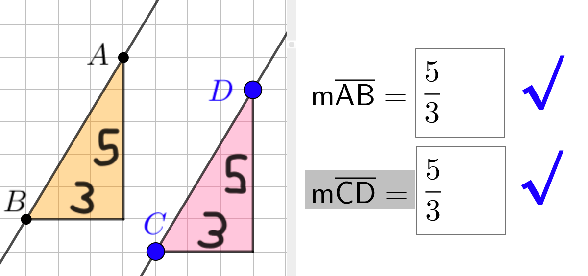 Graphing Parallel Lines in the Coordinate Plane – GeoGebra