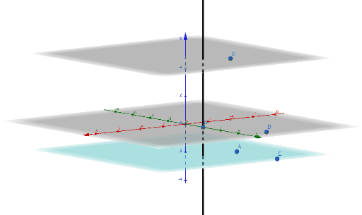 parallel planes – GeoGebra