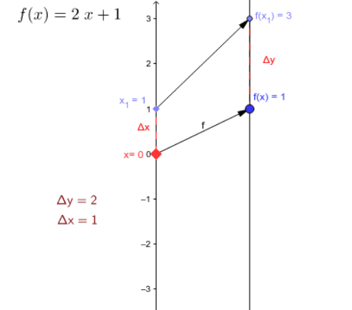 Example LF.4.2 – GeoGebra