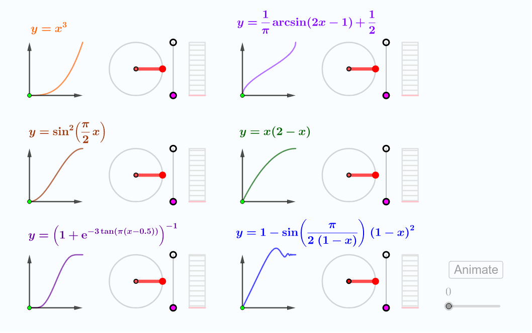Easing functions – GeoGebra