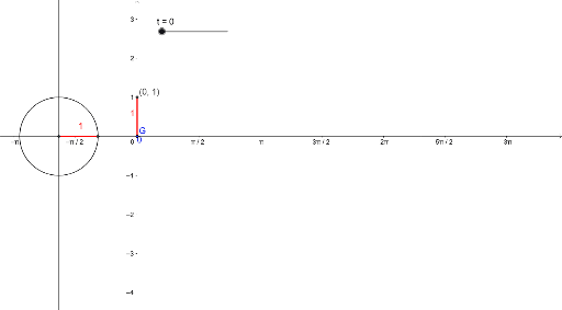 Cosine Graph Generator – GeoGebra