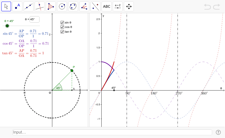 Trig functions and the unit circle – GeoGebra