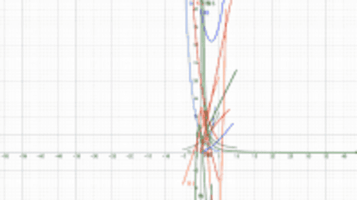 Problem Set 1-2 – GeoGebra