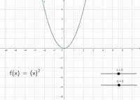 Verschiebung der Normalparabel in x- und y-Richtung – GeoGebra