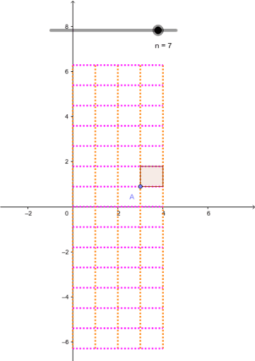 Complex exponential function – GeoGebra