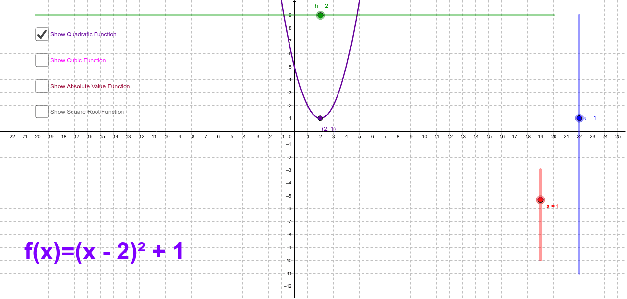 Exploring the form of quadratic functions – GeoGebra