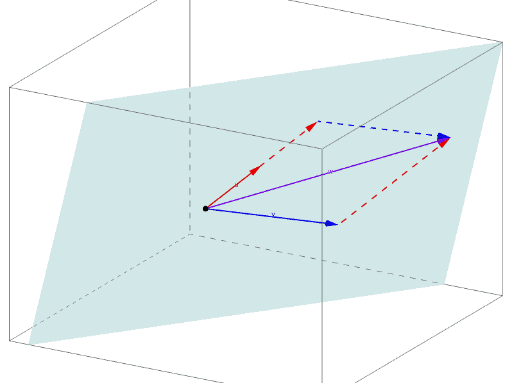 Rang d'une famille de vecteurs [Espaces vectoriels] – GeoGebra