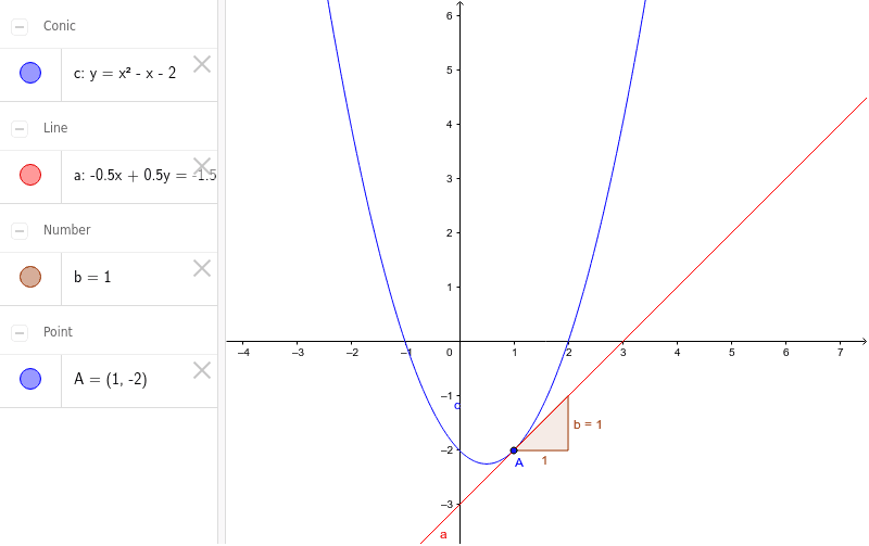 Slope Of Tangent Line GeoGebra