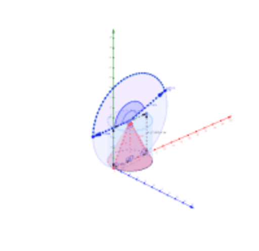(1280p)2d+3d Cone, Cylinder, & Sector Equal to the Surface Area of The ...