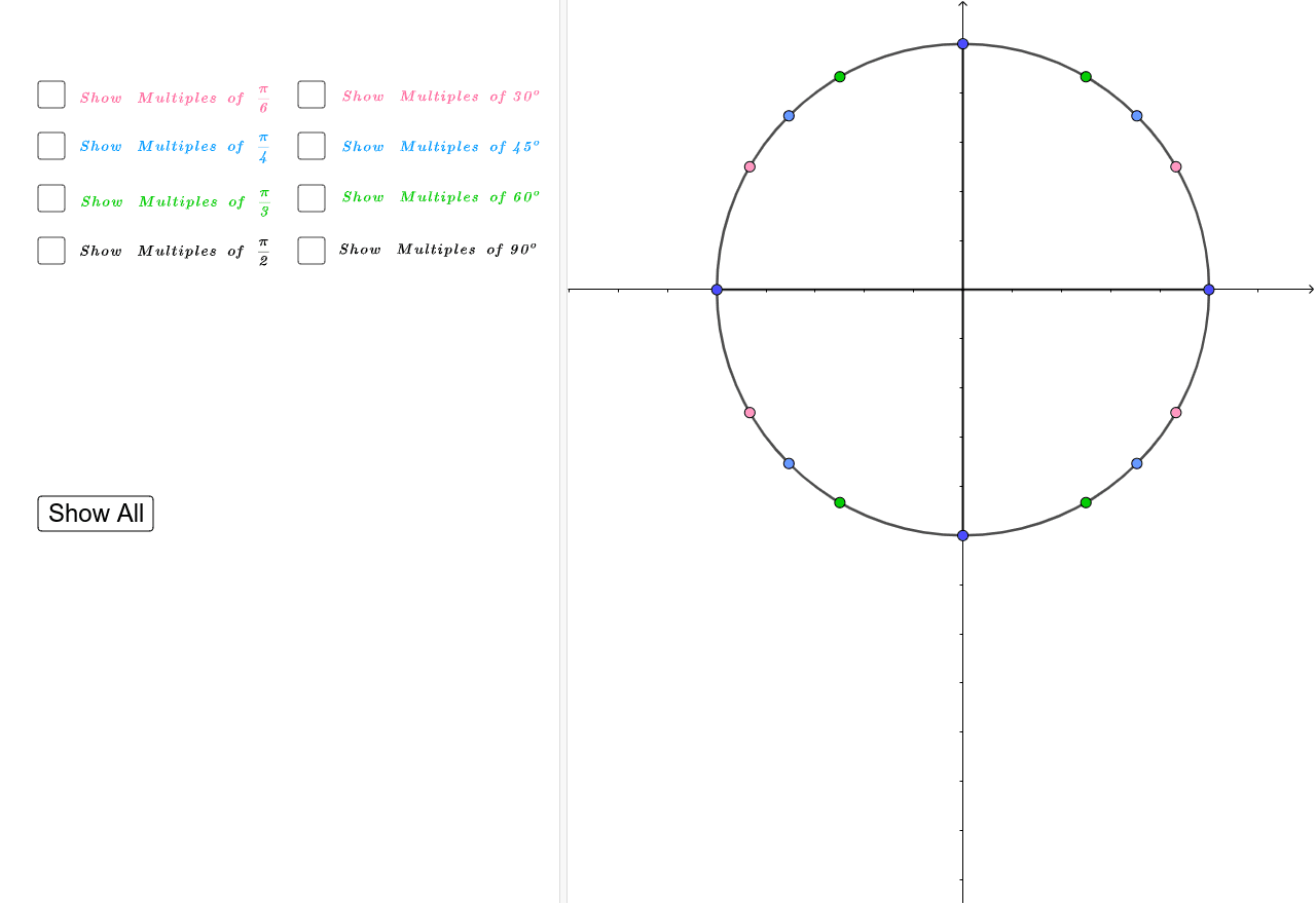 The Unit Circle – GeoGebra