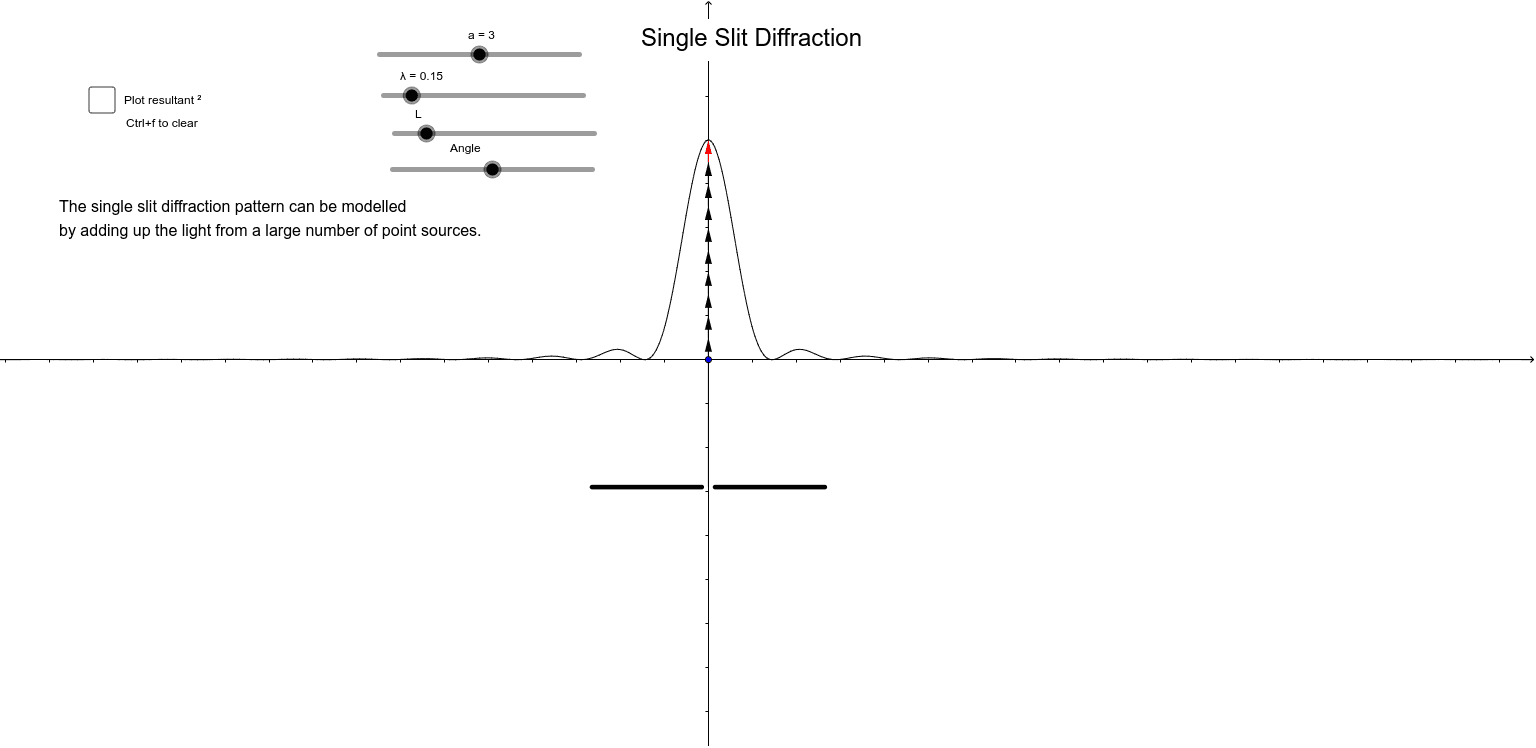 Lab 12 Wave Optics-Single Slit – GeoGebra