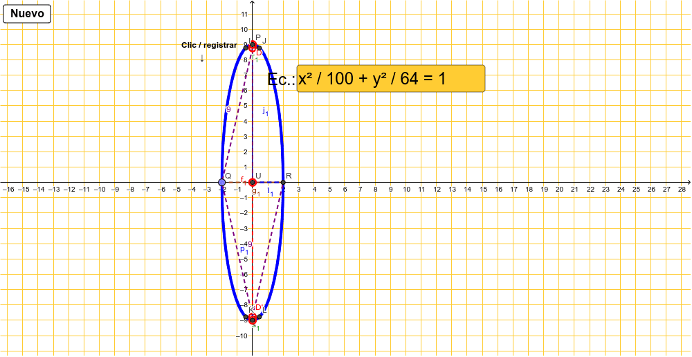 Elipse con centro en el origen – GeoGebra