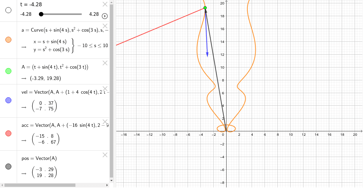Velocity and Acceleration Plane – GeoGebra