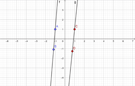 Basic Coordinate Plane for Graphing Equations – GeoGebra