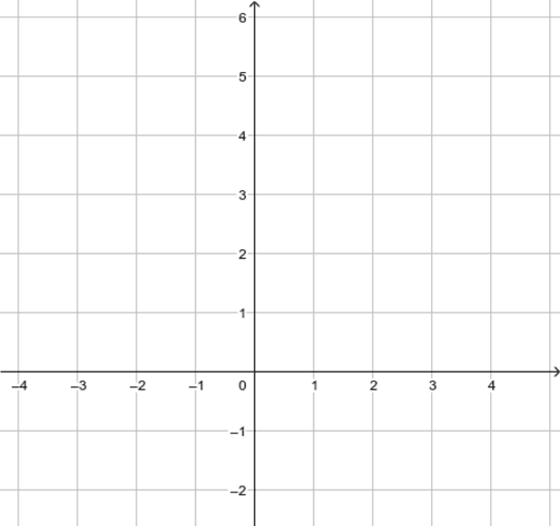 excircle – GeoGebra