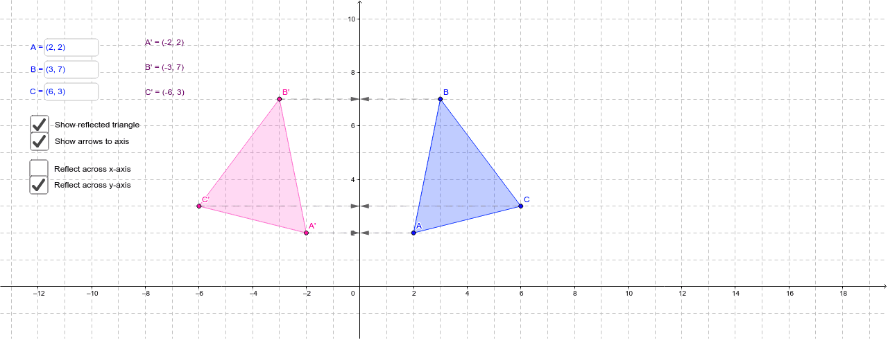 Reflection 7 – GeoGebra