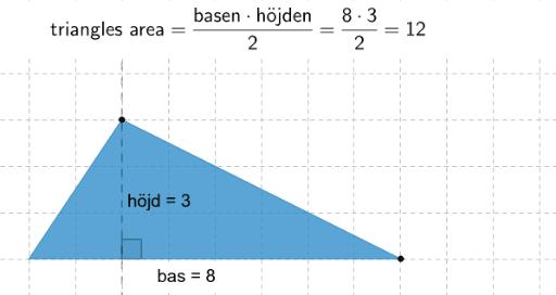 Triangles area – GeoGebra