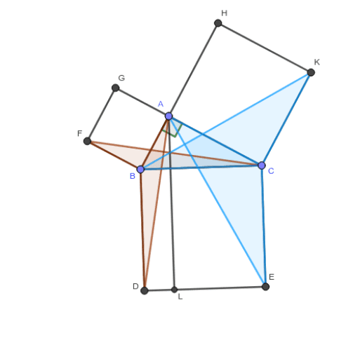 Euclid's Pythagorean Proof – GeoGebra