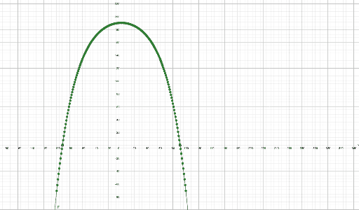 Worksheet 3 – GeoGebra