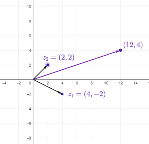 Complex Numbers Multiplication – GeoGebra