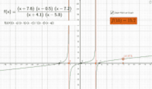 Explore Rational Functions – GeoGebra