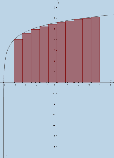left, right, middle sums – GeoGebra