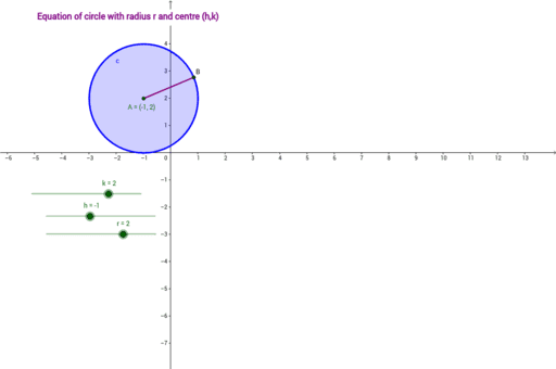 equation of circle – GeoGebra