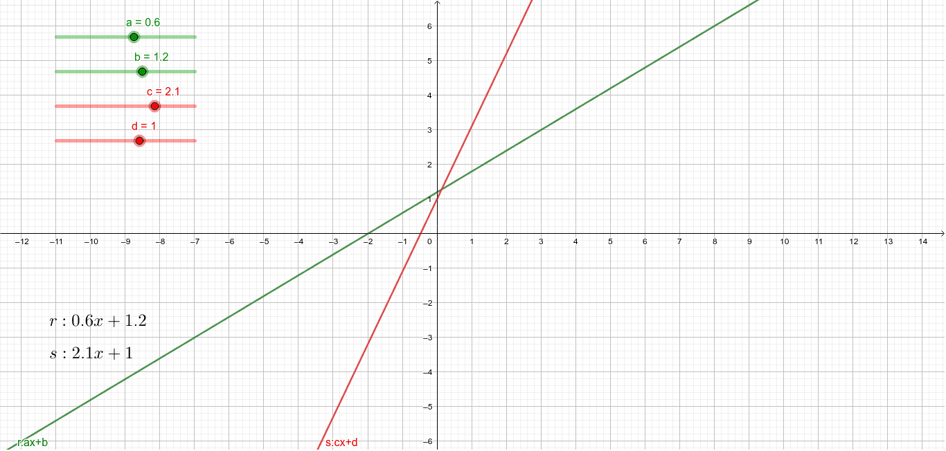 Posiciones relativas de dos rectas en el plano II – GeoGebra