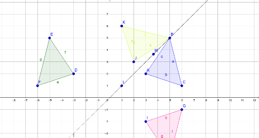 Transformation Task 3 – GeoGebra