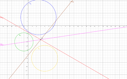 Radical Axes – GeoGebra