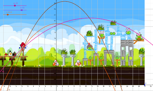 Angry Bird Project - Year 8 - Unit 1 – GeoGebra