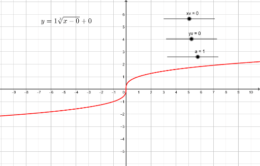 cube root – GeoGebra
