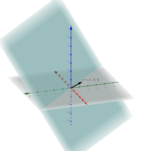 Plane with normal vector – GeoGebra