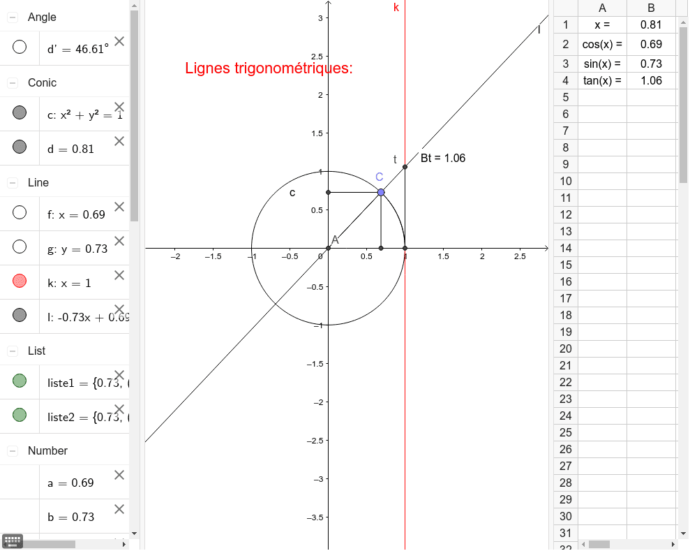 Lignes trigonométriques d'un réel – GeoGebra