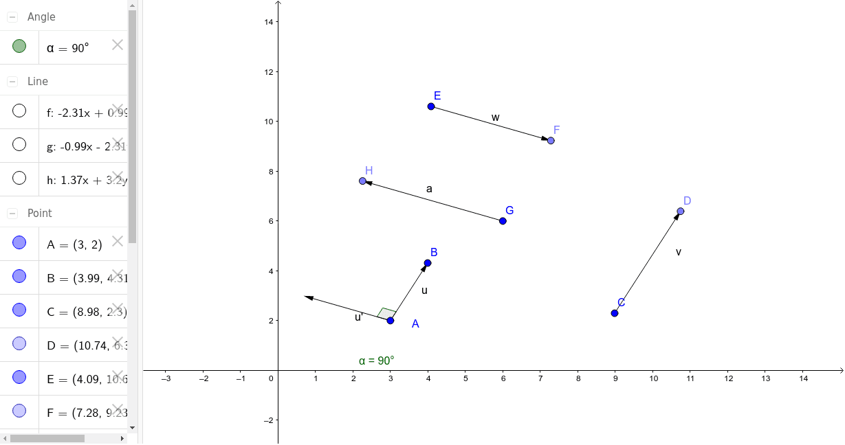 Parallel Antiparallel And Orthogonal Vectors – Geogebra