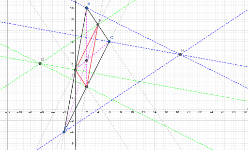 Orthocenter, Circumcenter, and Centroid of Triangle – GeoGebra