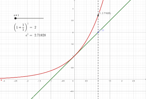 Limit Definition of e^x – GeoGebra