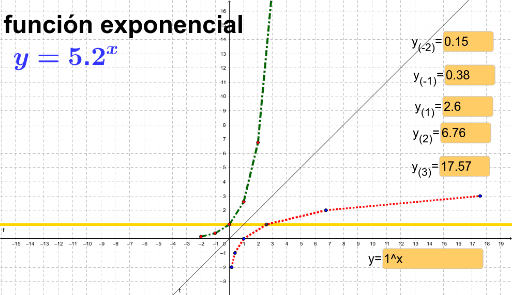 FUNCION EXPONENCIAL2 – GeoGebra