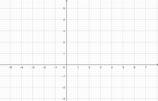 Area and Perimeter in a Coordinate Plane (slanted shapes) – GeoGebra