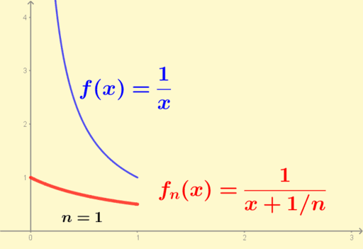 Pointwise convergence – GeoGebra