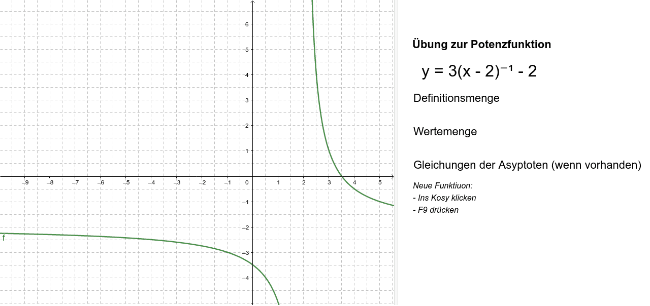 Potenzfunktion: Definitionsmenge, Wertemenge, Asymptoten – GeoGebra