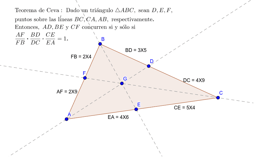 Teoremas de Ceva y Menelao – GeoGebra