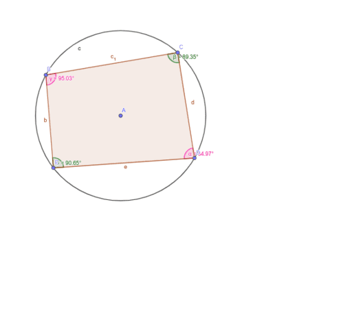 Cyclic quadrilateral – GeoGebra