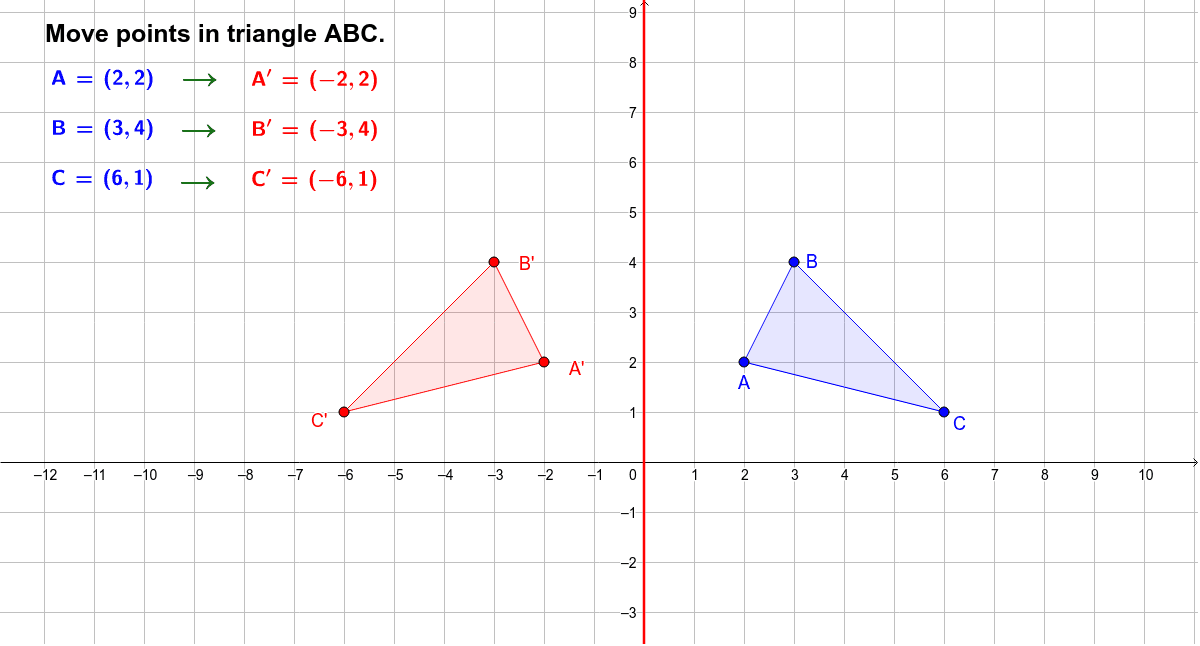 23+ Reflection Over X Axis Calculator - MikailTomi 23+ Reflection Over X Axis Calculator - MikailTomi