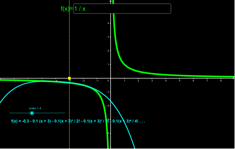 Approximating Functions with Polynomials – GeoGebra