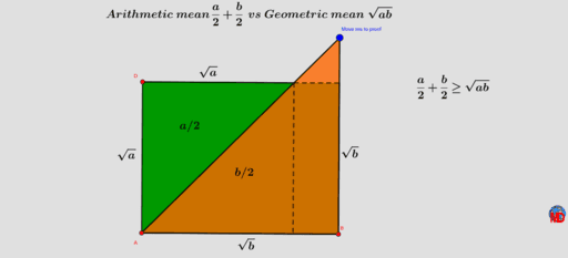 Arithmetic mean vs geometric mean (proof without word) – GeoGebra
