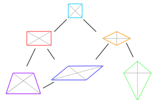 Introducing Geometric Shapes – GeoGebra