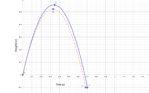 Kinematics Standard Form - Toe Loops – GeoGebra