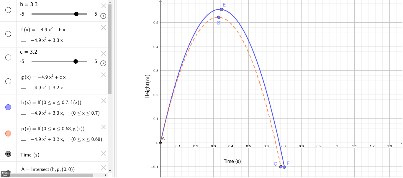 Kinematics Standard Form - Toe Loops – GeoGebra